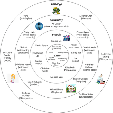 Four Layers Personality Dimensions | 비주얼 패러다임 사용자 기여 다이어그램 / 디자인